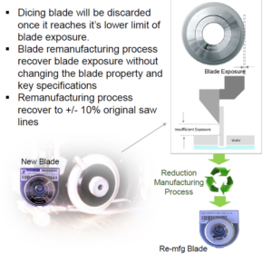 Dicing Blade Refurbishment - Edelteq